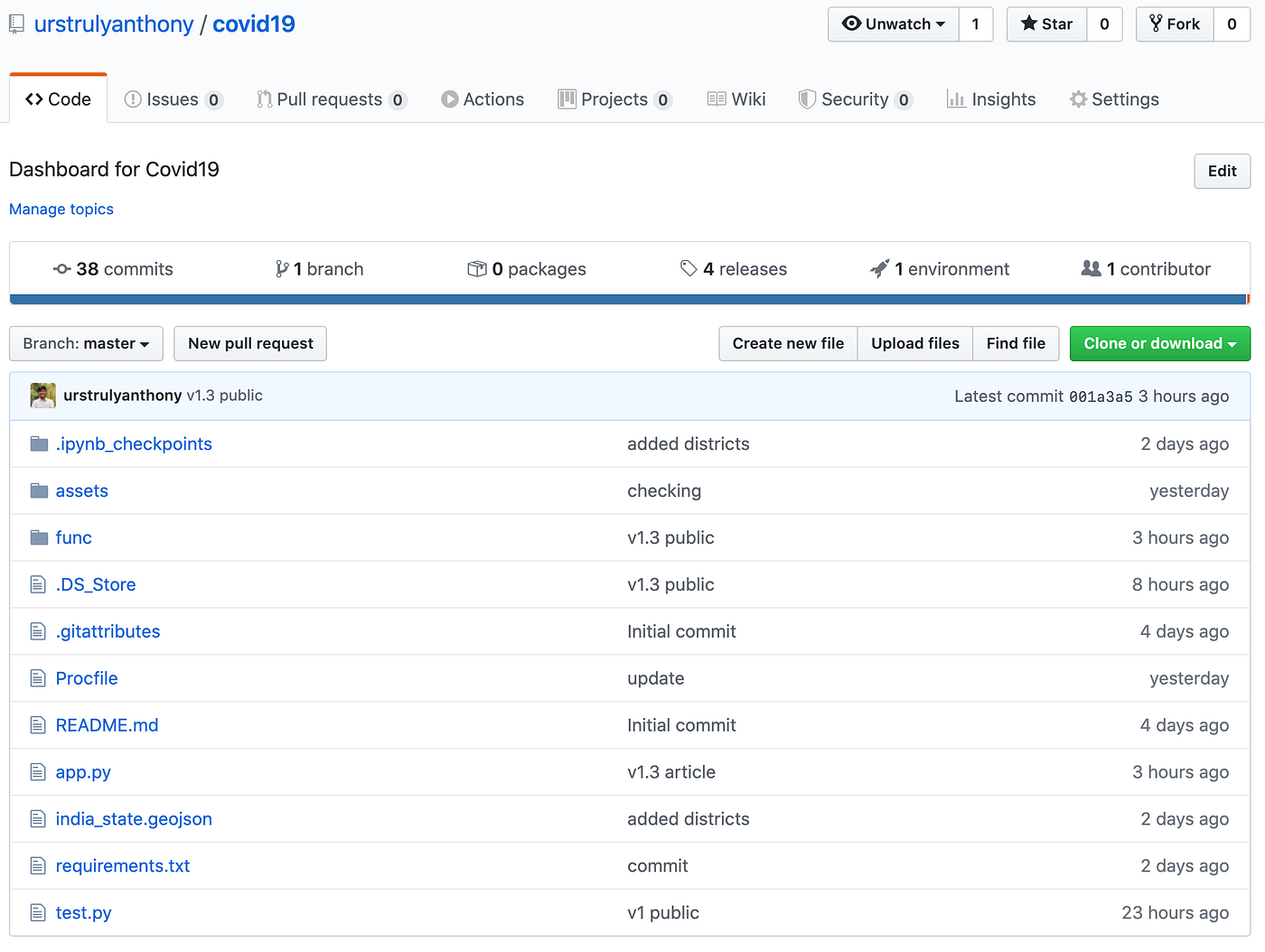 How to build Python Dashboards using Dash? | by Anthony Nikhil Reddy ...