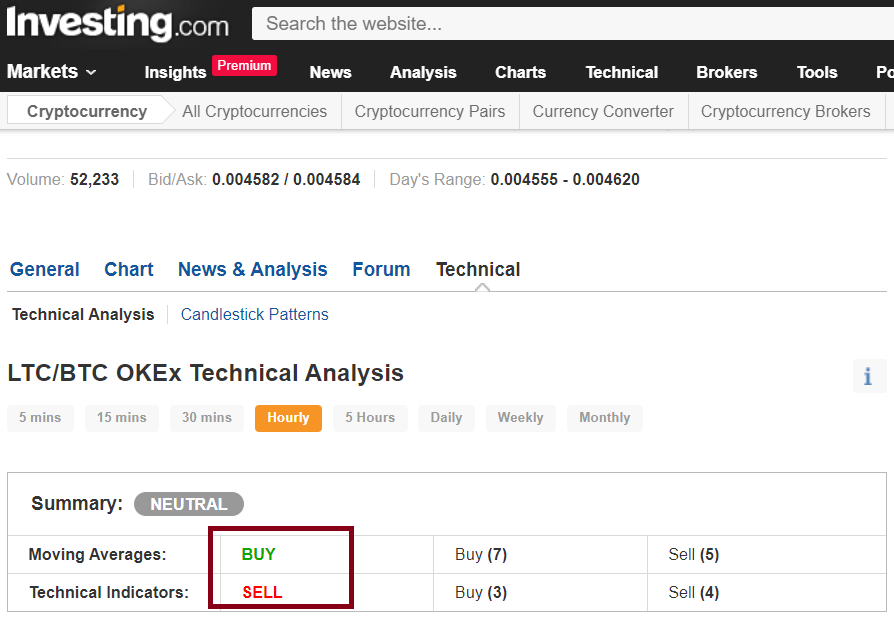 Step by Step Algorithmic Trading Guide With Python (with Zero Cost ...