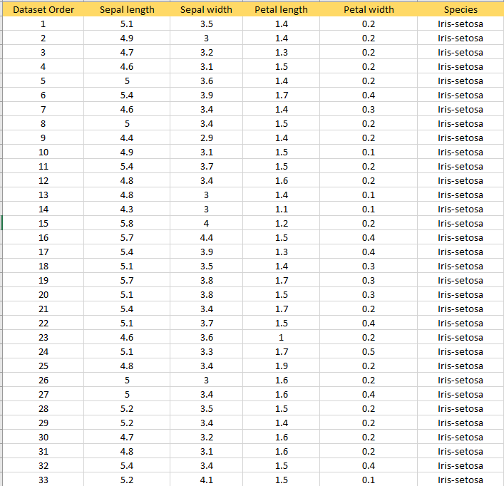 Klasifikasi K-Nearest Neighbors Menggunakan Python | by CINDERELLA ...