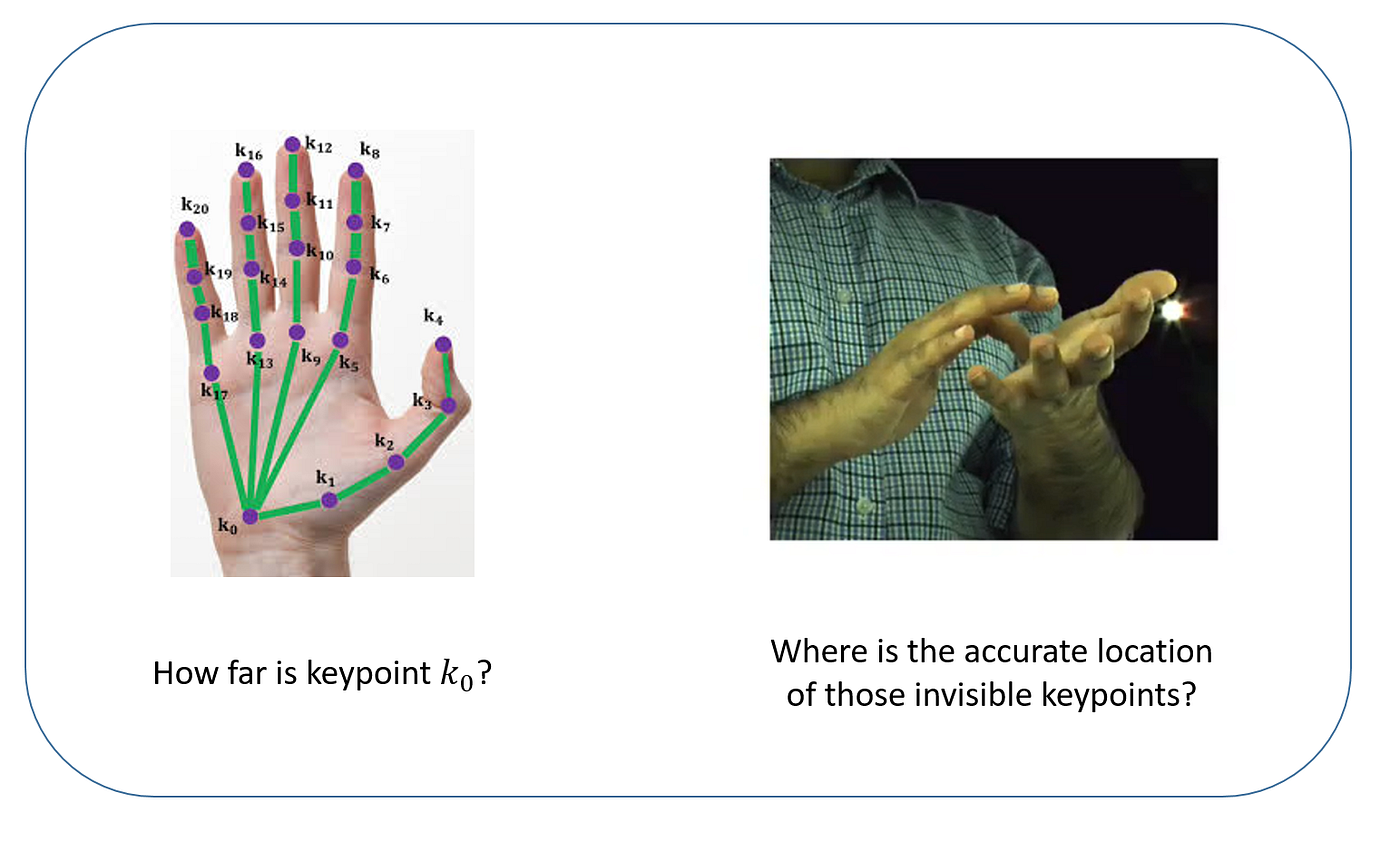 認識手勢追蹤系統：MediaPipe Hand與Oculus Hand Tracking | by Jia-Yau Shiau | AI ...