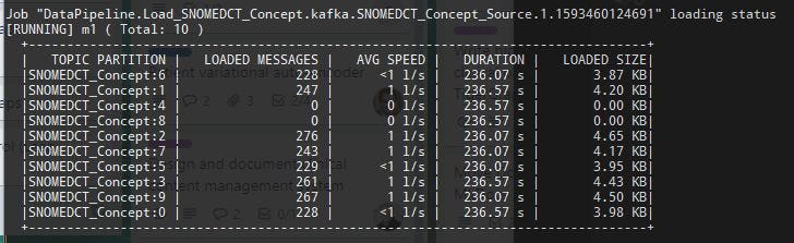 Create A Graph Data Pipeline Using Python Kafka And Tigergraph Kafka 8898