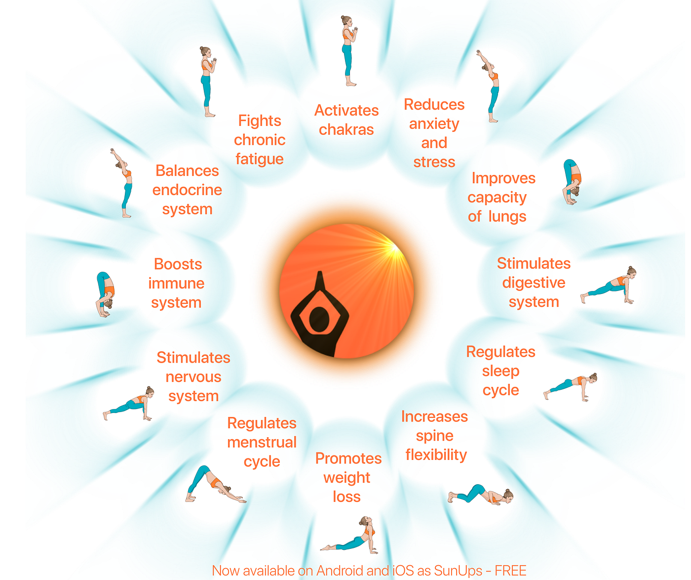 SunUps. A comprehensive exercise routine based… | by Shivachandra ...