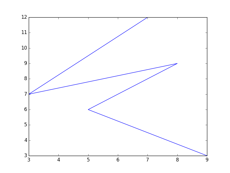 Overview of Data Visualization. Data visualization is the visual… | by ...