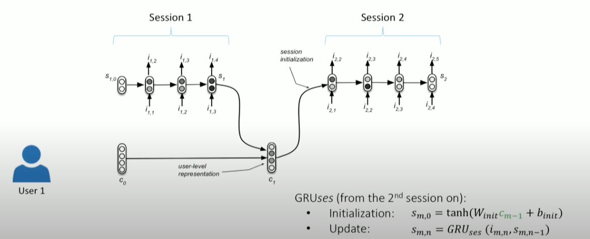 Decoding State Of The Art Recommender System By Kb Pachauri Towards Data Science