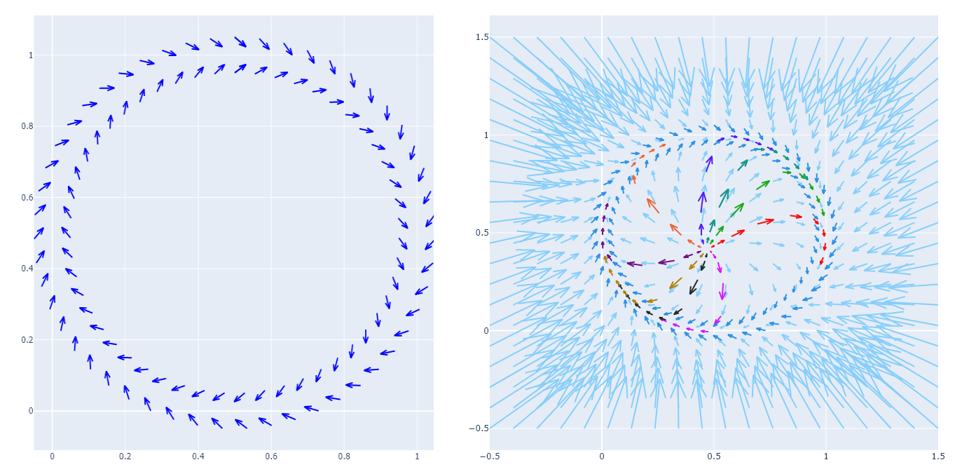 Machine Learning with Generative Periodic Attractors | by Guy Lukes ...