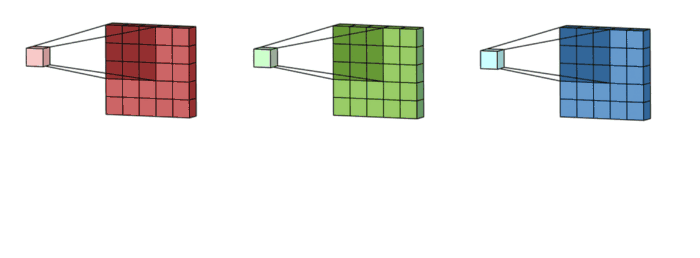 Visualizing Kernels and Feature Maps in Deep Learning Model (CNN) | by ...