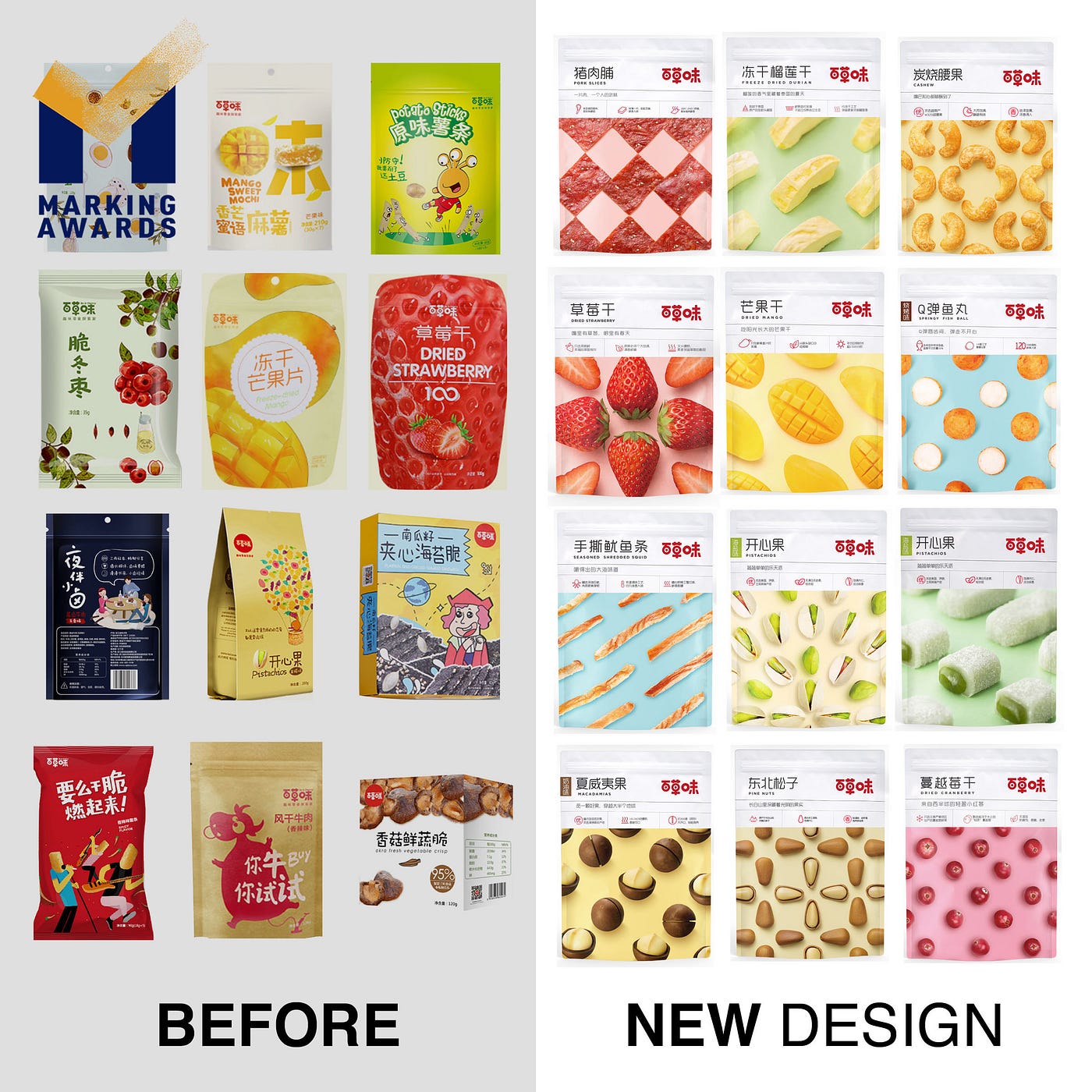 TOP37 Global Food Packaging Designs of 2019: Marking Awards 2019 ...
