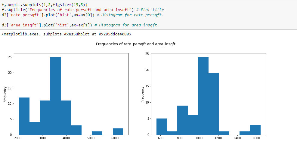 Exploratory Data Analysis(EDA) on Residential Properties in Hyderabad ...