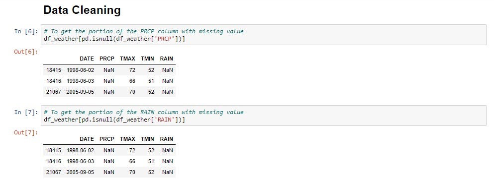 Machine Learning: Rainfall prediction using Decision Tree Classifier ...