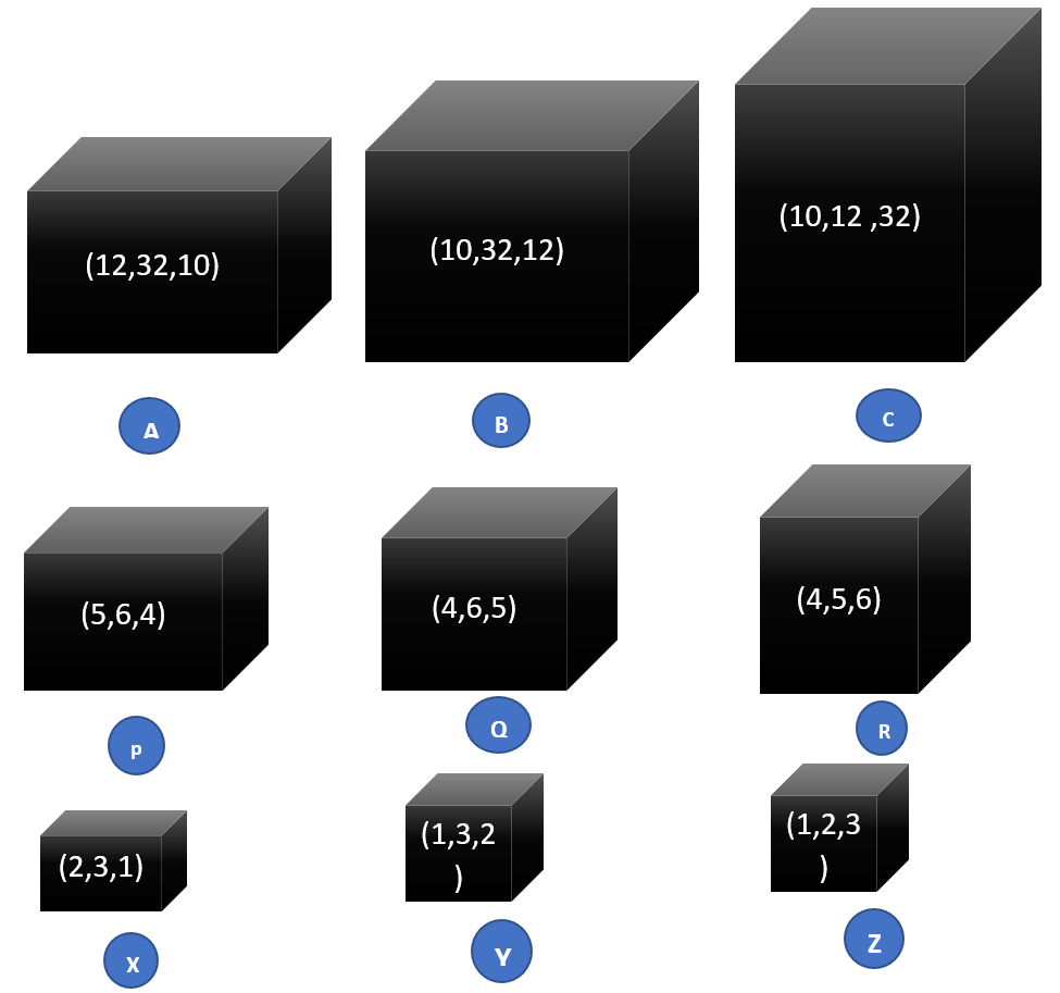 Box Stacking Problem using Dynamic Programming | by Dhruvi Lad | Medium Box Stacking Problem using Dynamic Programming | by Dhruvi Lad | Medium