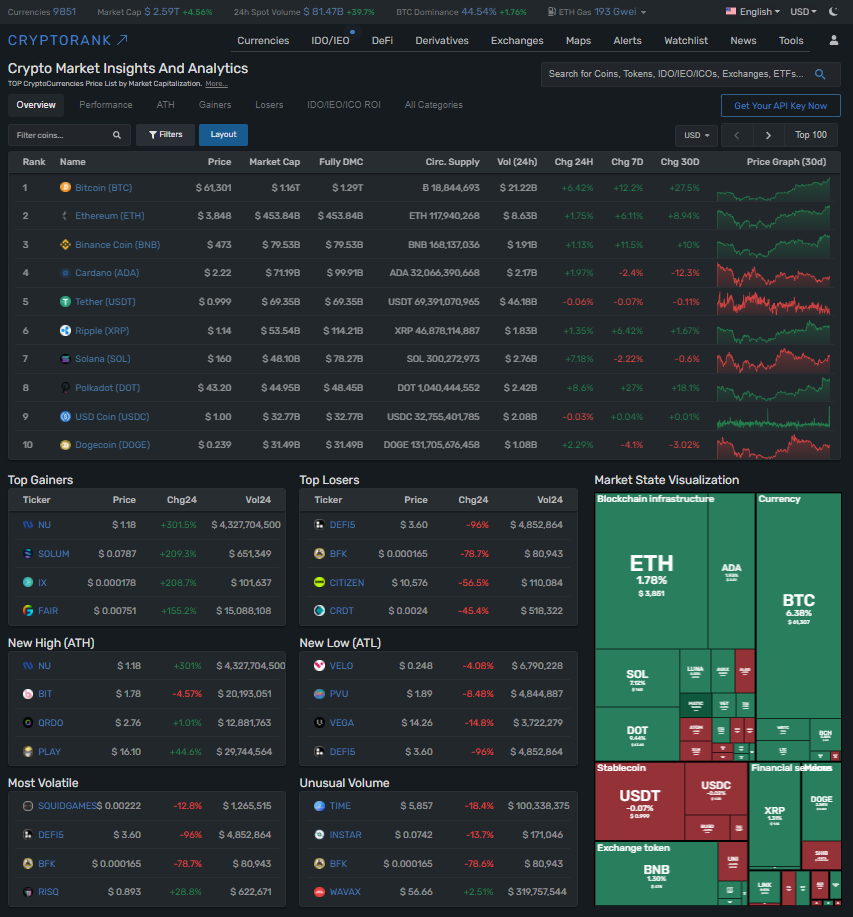New features released on CryptoRank.io | by CryptoRank | Oct, 2021 | Medium
