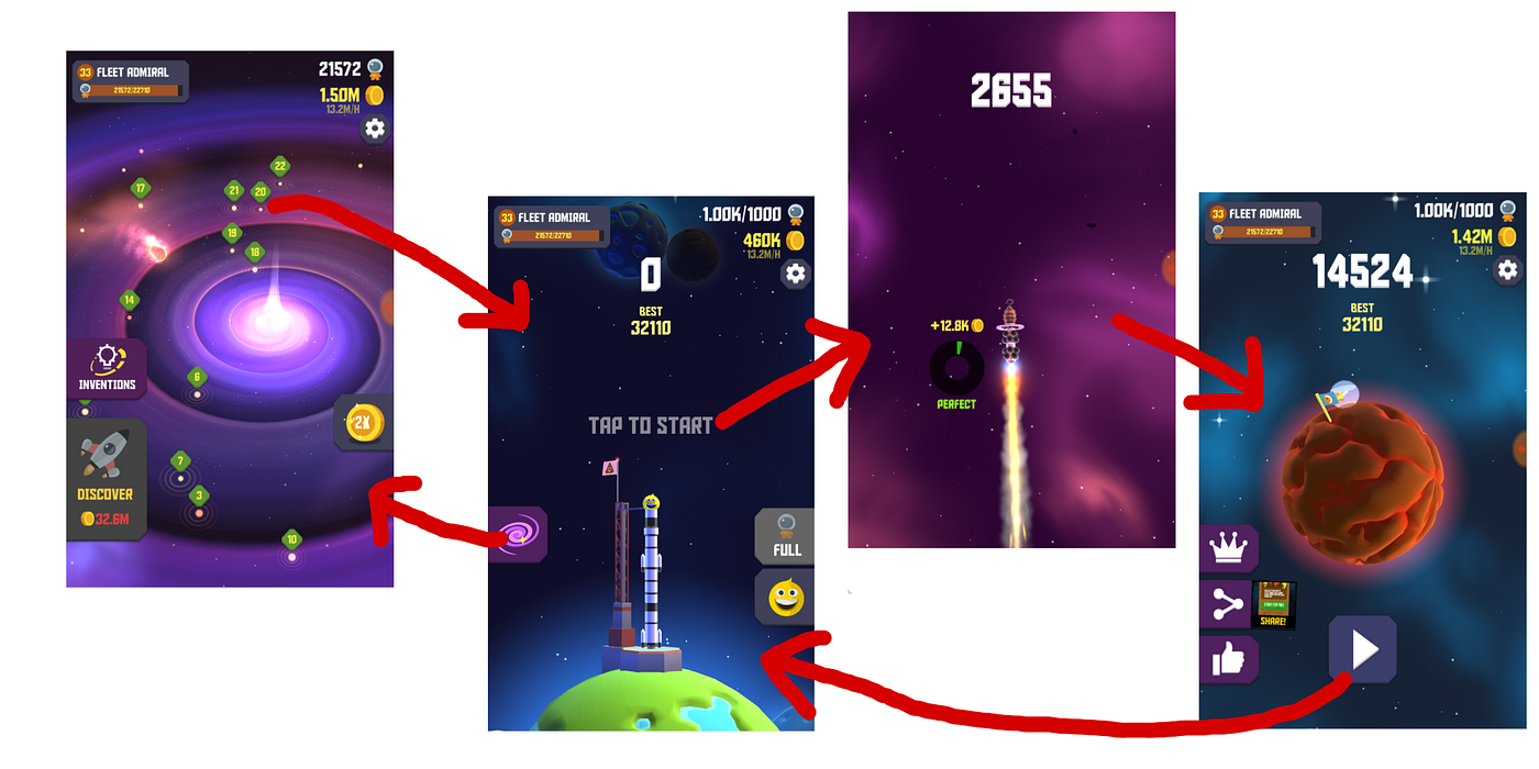 Space Frontier 2: Game Design in Depth | by Olin Olmstead | Medium