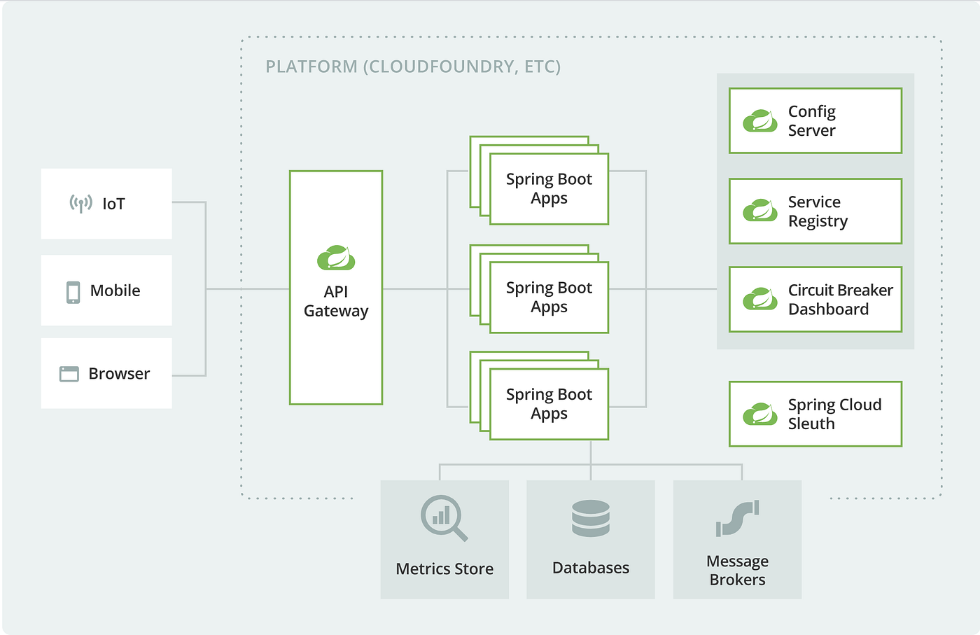 Microservices with Spring Boot. Microservice architectures are the ‘new ...