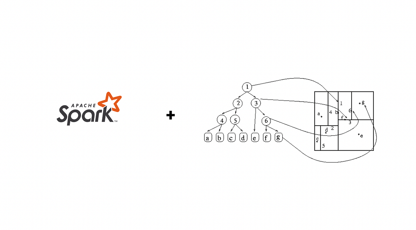 Spatial Partitioned RDD using KD Tree in Spark | by Arjun Sunil Kumar | Distributed Systems ...