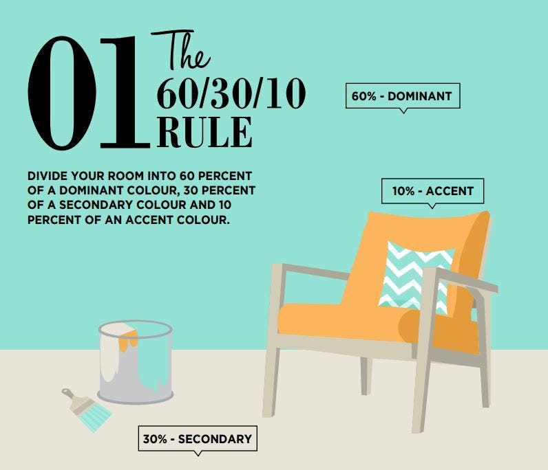 Find Out What Is The 60 30 10 Decorating Rule By Subhas Singh Find Out What Is The 60 30 10 Decorating Rule By Subhas Singh