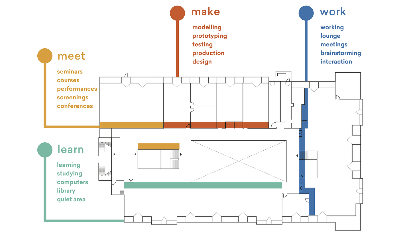 Architecture 101: A Guide for Educators | by room2learn | room2learn ...
