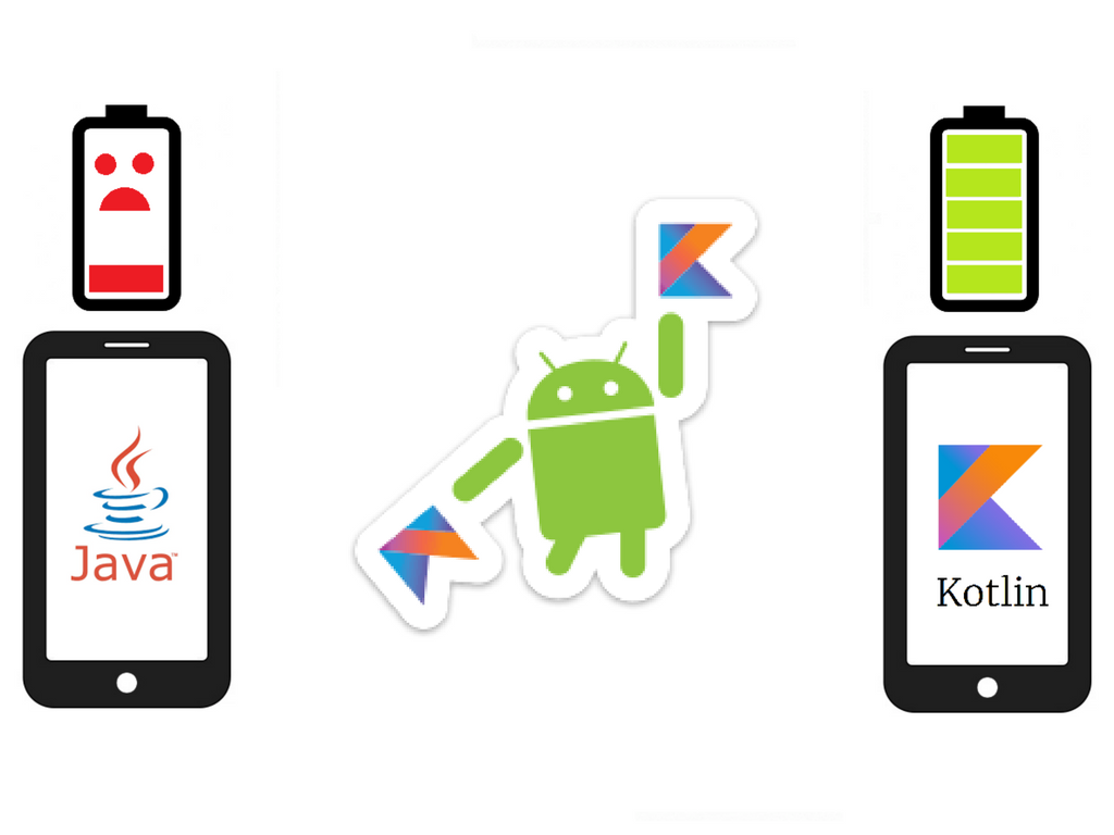 Java Vs Kotlin — Android Development | by Rawoof Ahamed | Medium