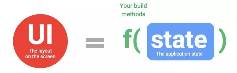 Why you should learn Flutter in 2020? The Latest Progress and Future of ...