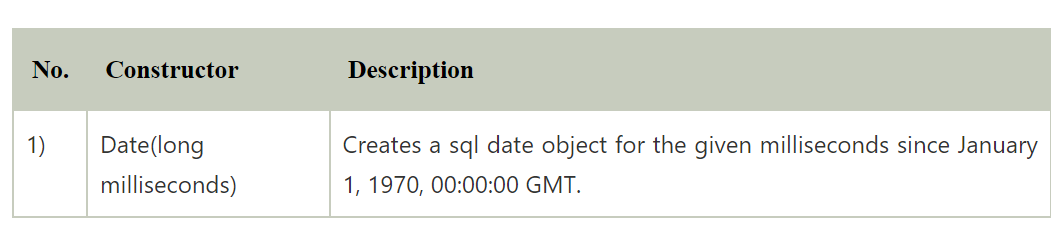 Java Date Time Apis What Is This Buzz About The Java 8 Date By Lakshini Kuganandamurthy
