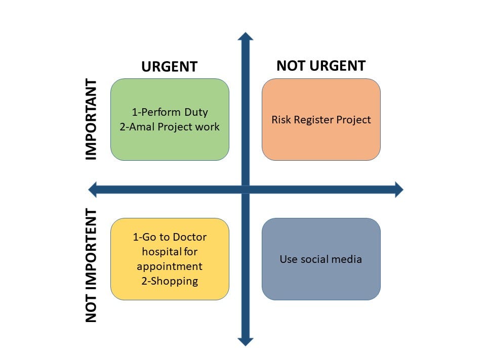 How to Make your Time More Productive By Using Eisenhower Matrix. | by ...