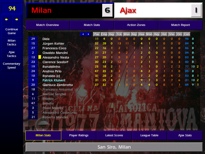 R9 AC Milan part 19. Todays games will be. | by haymaker | Sep, 2021 ...