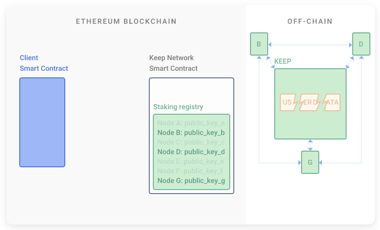 Secure Multi Party Computation (sMPC) explained visually | by Ben ...