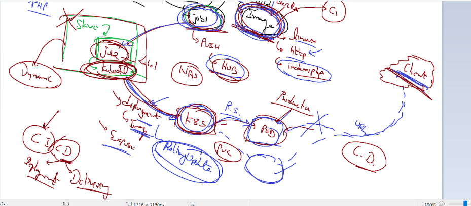How to create CI/CD Pipeline using Jenkin’s Dynamically Distributed Clusters? | by Shashank ...