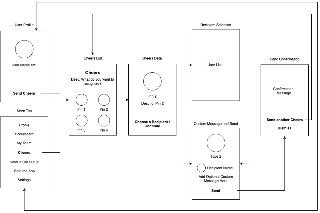 Cheers! Designing a peer-to-peer recognition feature. | by Alex Mathers ...