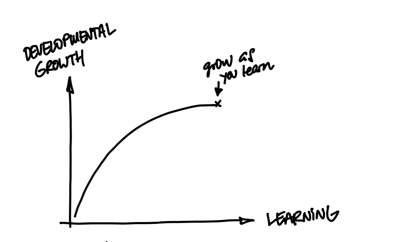 Learning vs Developmental Growth. What do we mean by learning better ...