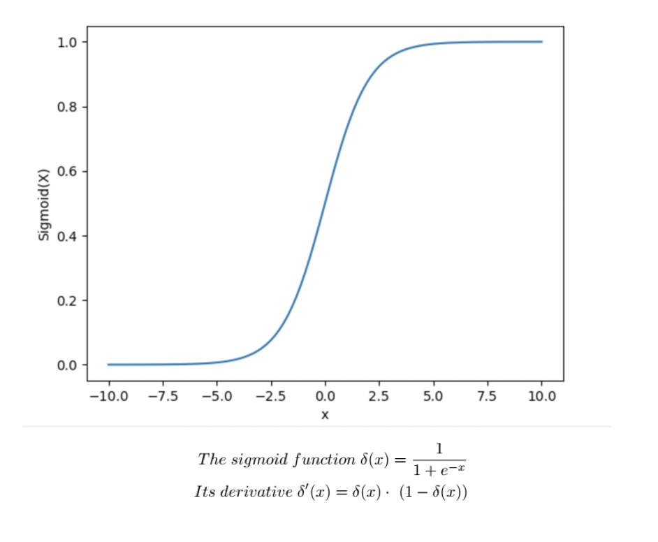 [DL] 3. Backpropagation. 1. Error Backpropagation | by jun94 | jun ...