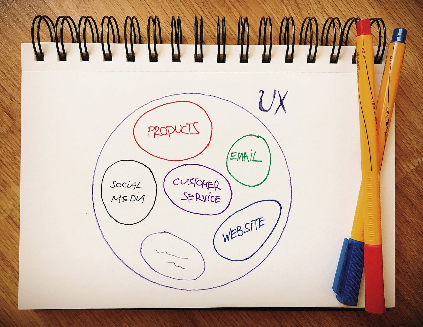 UX Design for Email Newsletters: 5 Things to Know - Thinking Design by ...
