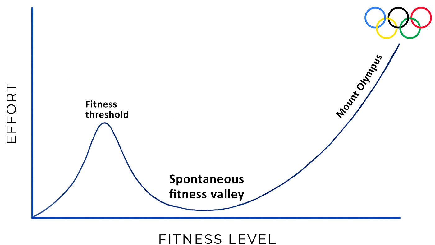 4 Skills That Guarantee Lifelong Fitness | by Schalk Cloete | In ...