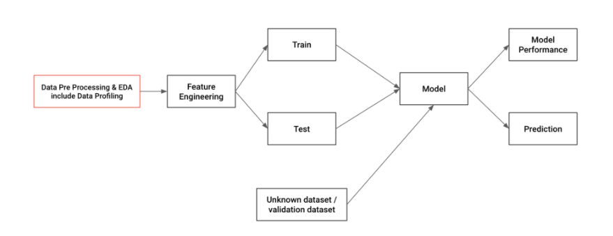 Data Quality with Python for Beginner | by Reyvan Maulid Pradistya | Medium