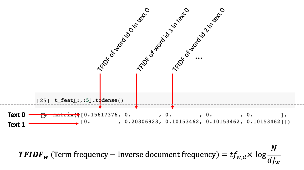ขั้นตอนการเตรียมข้อมูลประเภท Text ภาษาไทย แบบง่ายๆ โดยใช้ Python ...