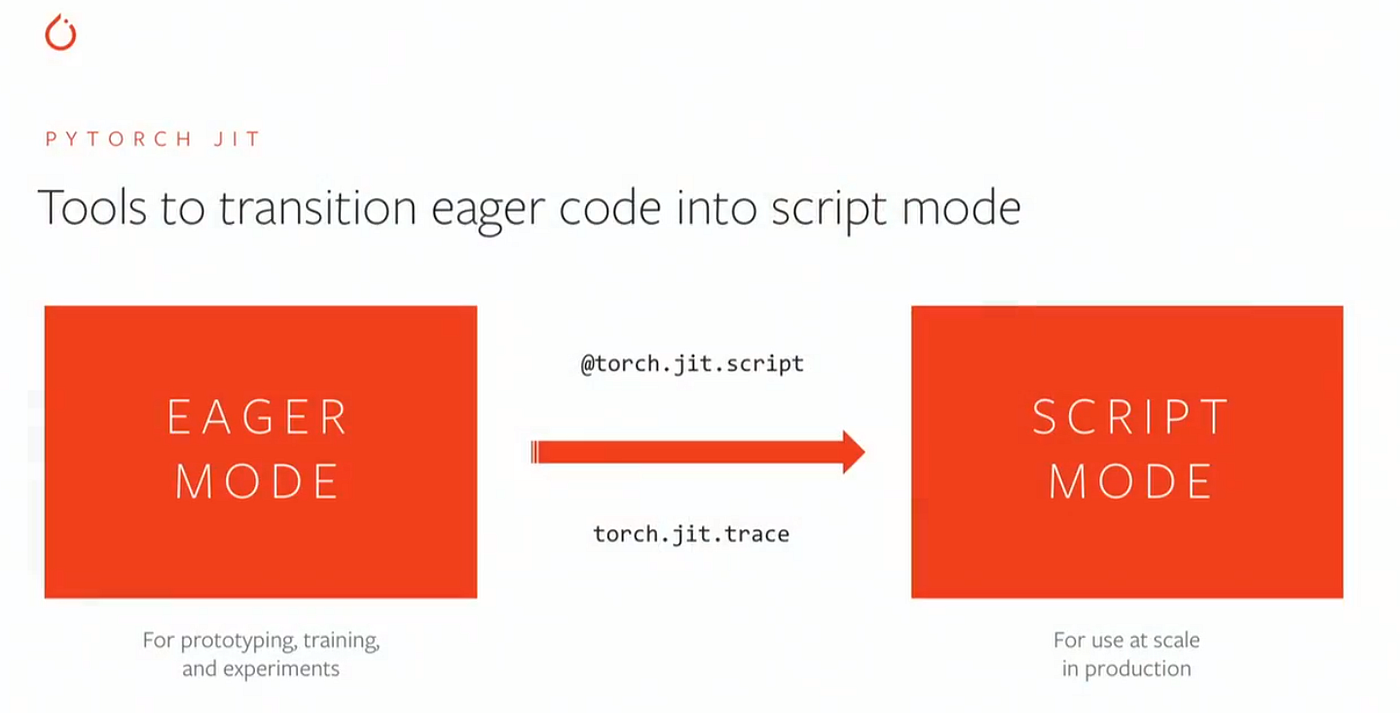 A first look at Pytorch 1.0. I had the pleasure of attending the… | by ...