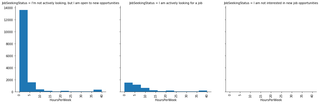 StackOverflow Developer Survey. Gleaning info from SO surveys | by Pa1 ...