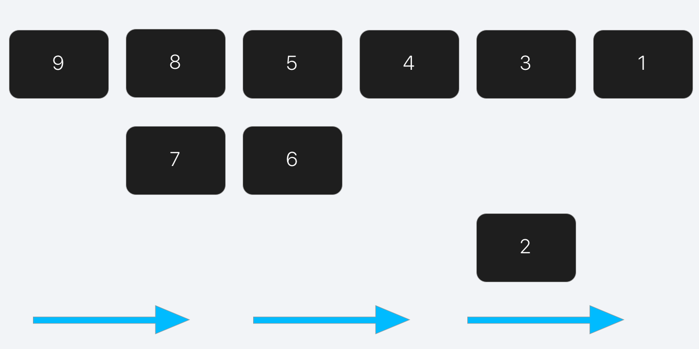 Parallel programming with Swift: Basics | by Jan Olbrich | Medium