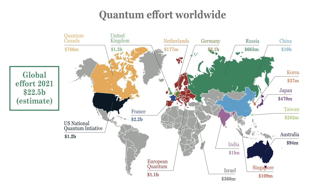 Who is responsible for the quantum leap? | by Daniel Shaposhnikov ...