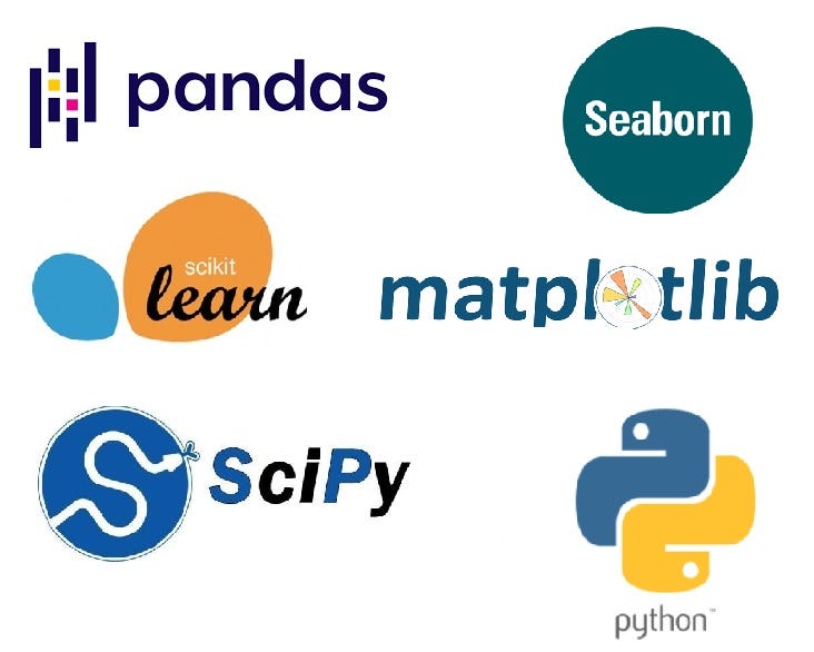 Data Science: “Data Not Science”. Data Science is a fast growing… | by ...