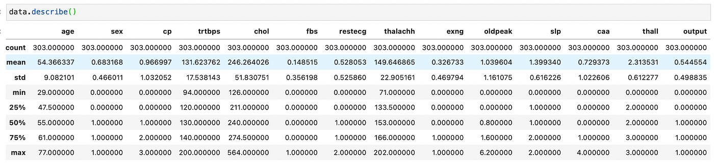 Complete guide to Pandas library (Python Code) — Part 4/ 4 | by Vijay yadav | Analytics Vidhya ...