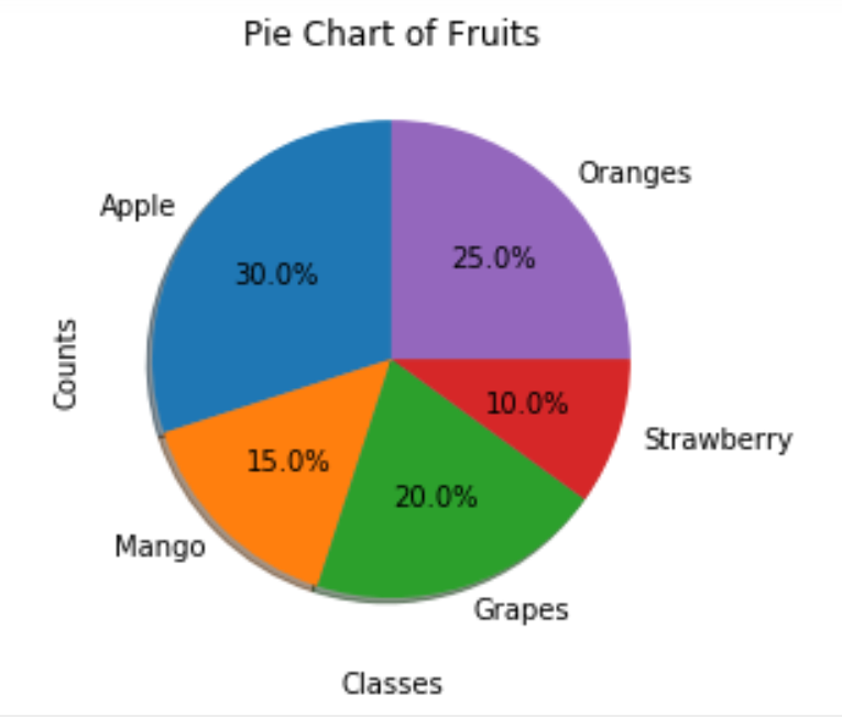 8 Best Visualizations To Consider For Your Data Science Projects | by ...
