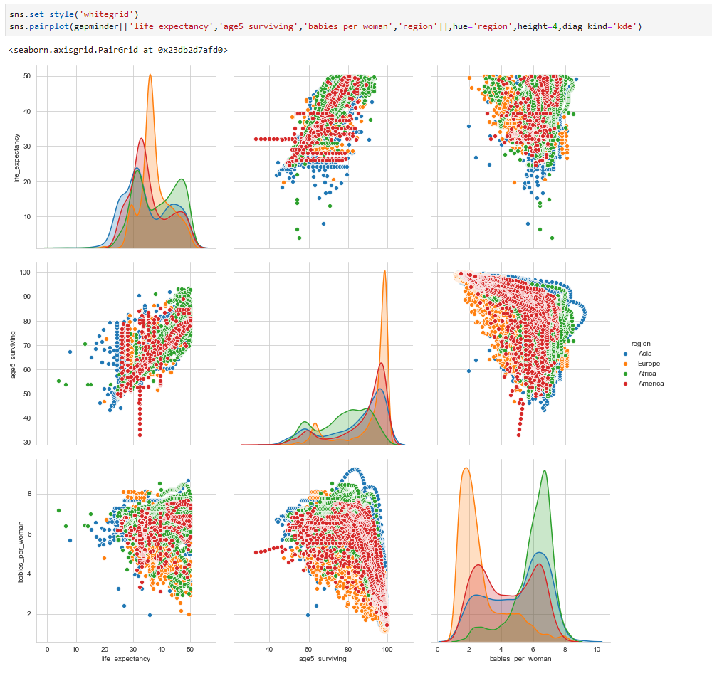 Deep Dive in Machine Learning with Python | by Rajesh Sharma ...