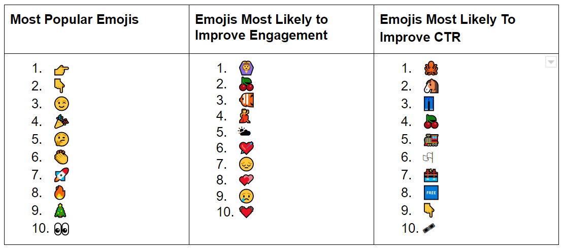 Why You Need To Use Emojis In Your SEO Strategy 💃📈 | by Optimistics ...