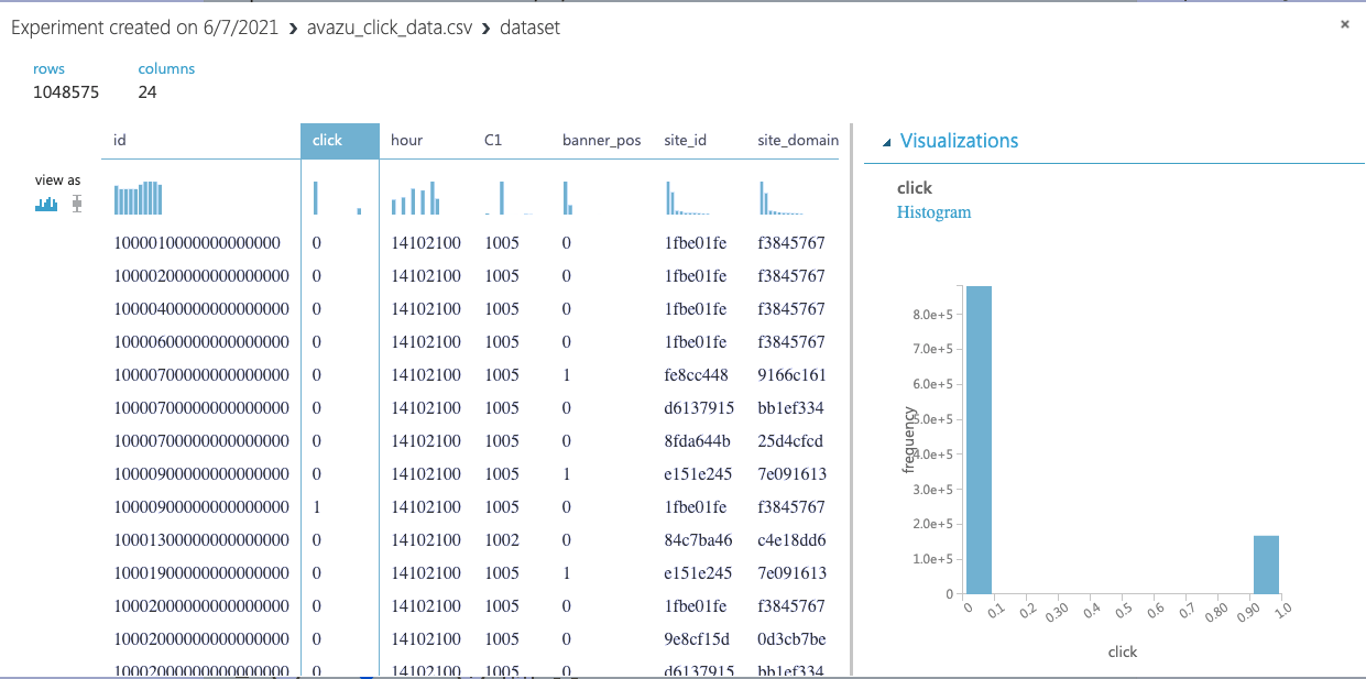 Two Class Logistic Regression to build Click Prediction Model for ...