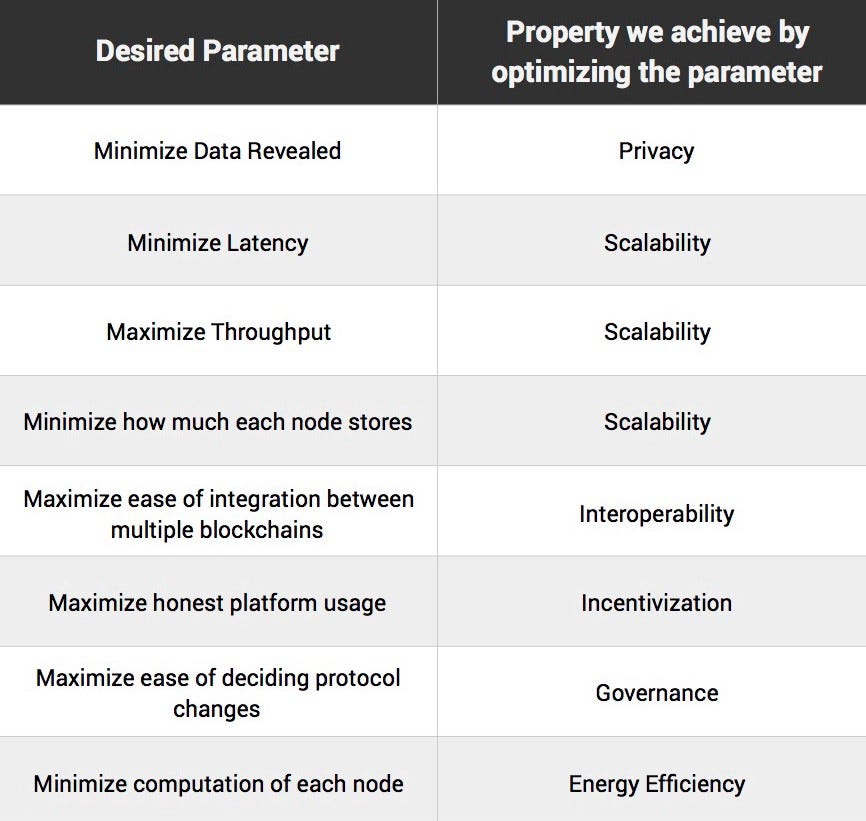 The Crypto Governance Manifesto. Loosely Coupled Governance and Its ...