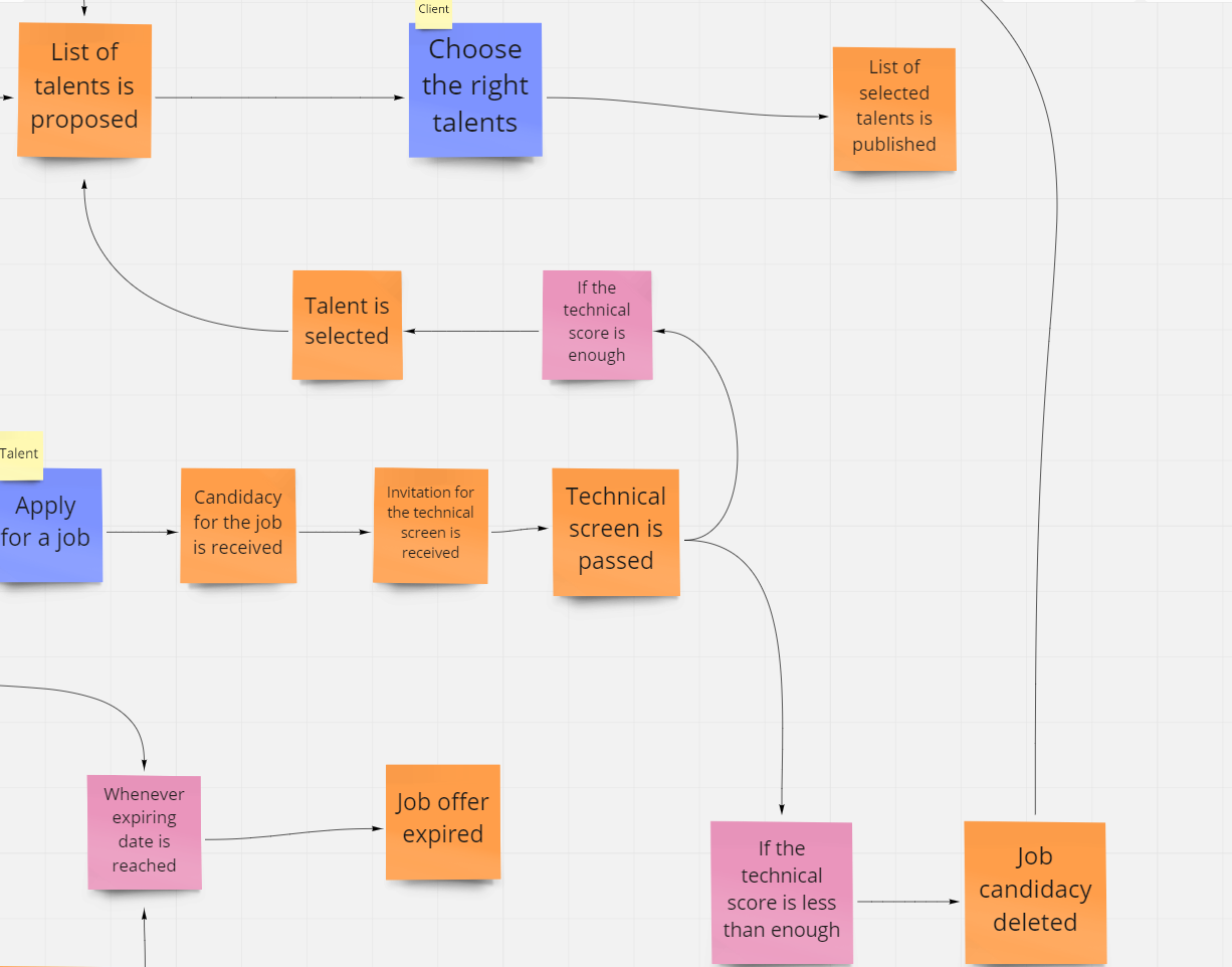 Build a microservices system from scratch — commit 3 | by Alexis C ...