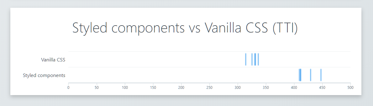 Styled components V4: the good, the bad, and something completely different. | by David ...