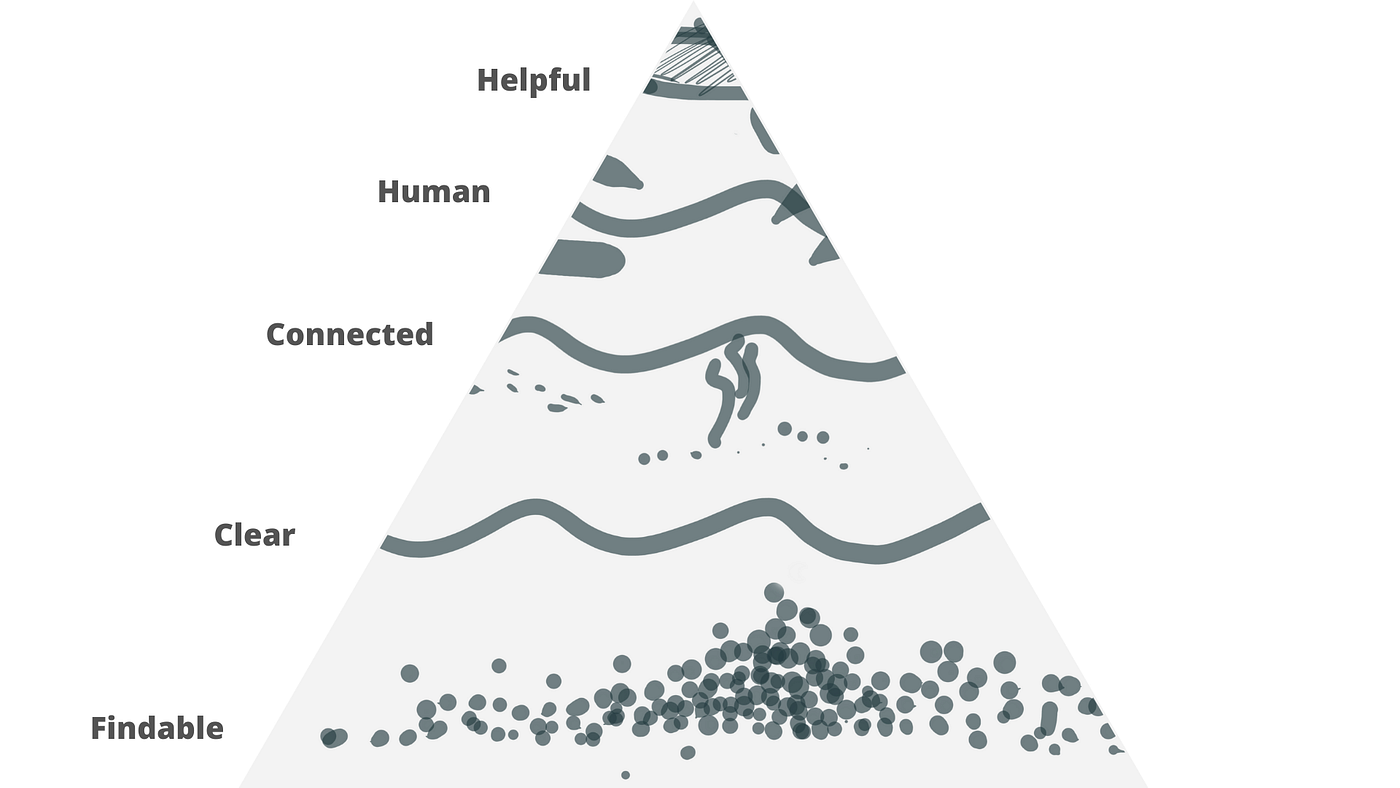 5 principles of good content design | UX Collective