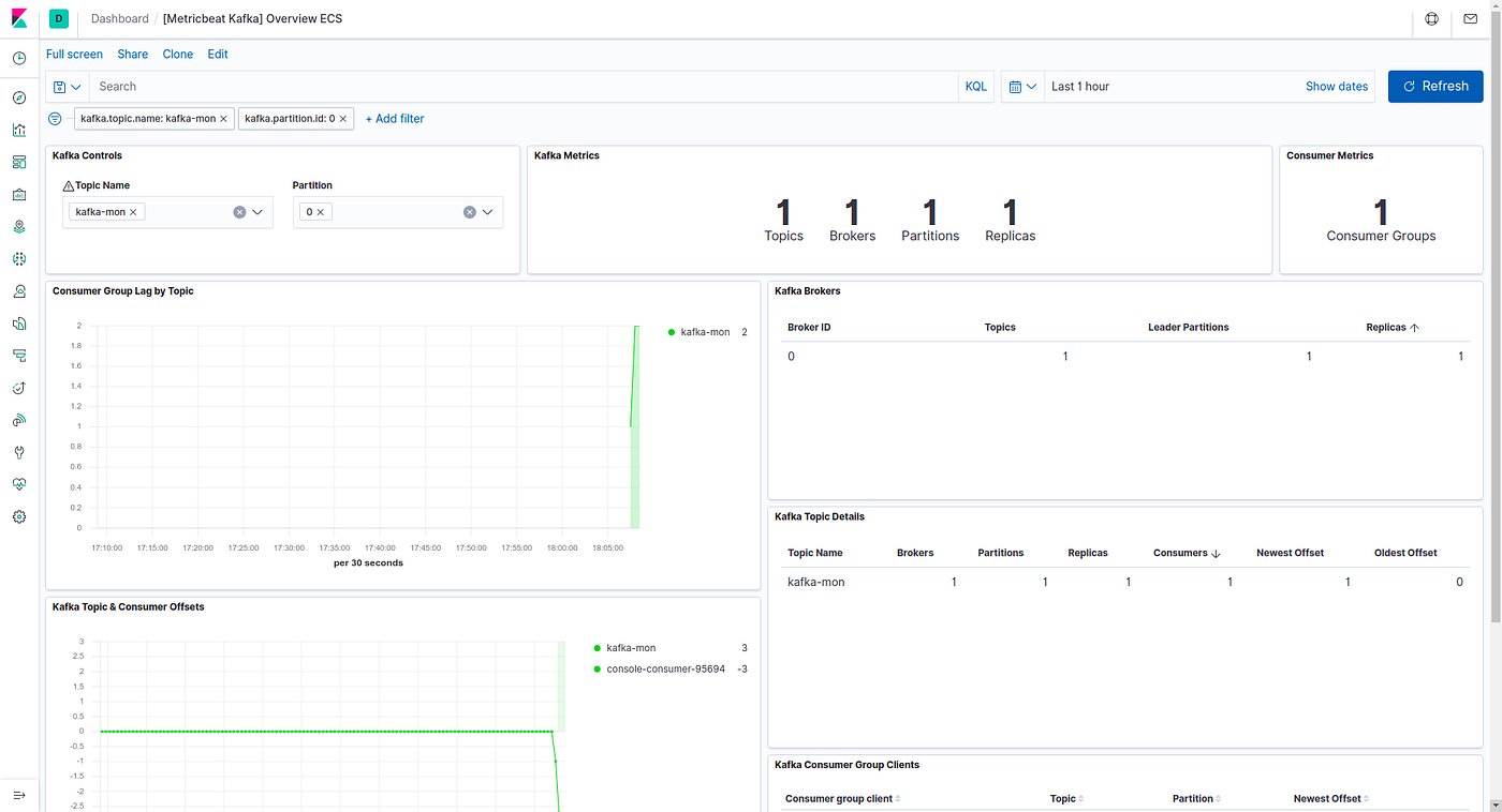 Apache Kafka Monitoring with Elasticsearch, Beats, and Kibana | by ...