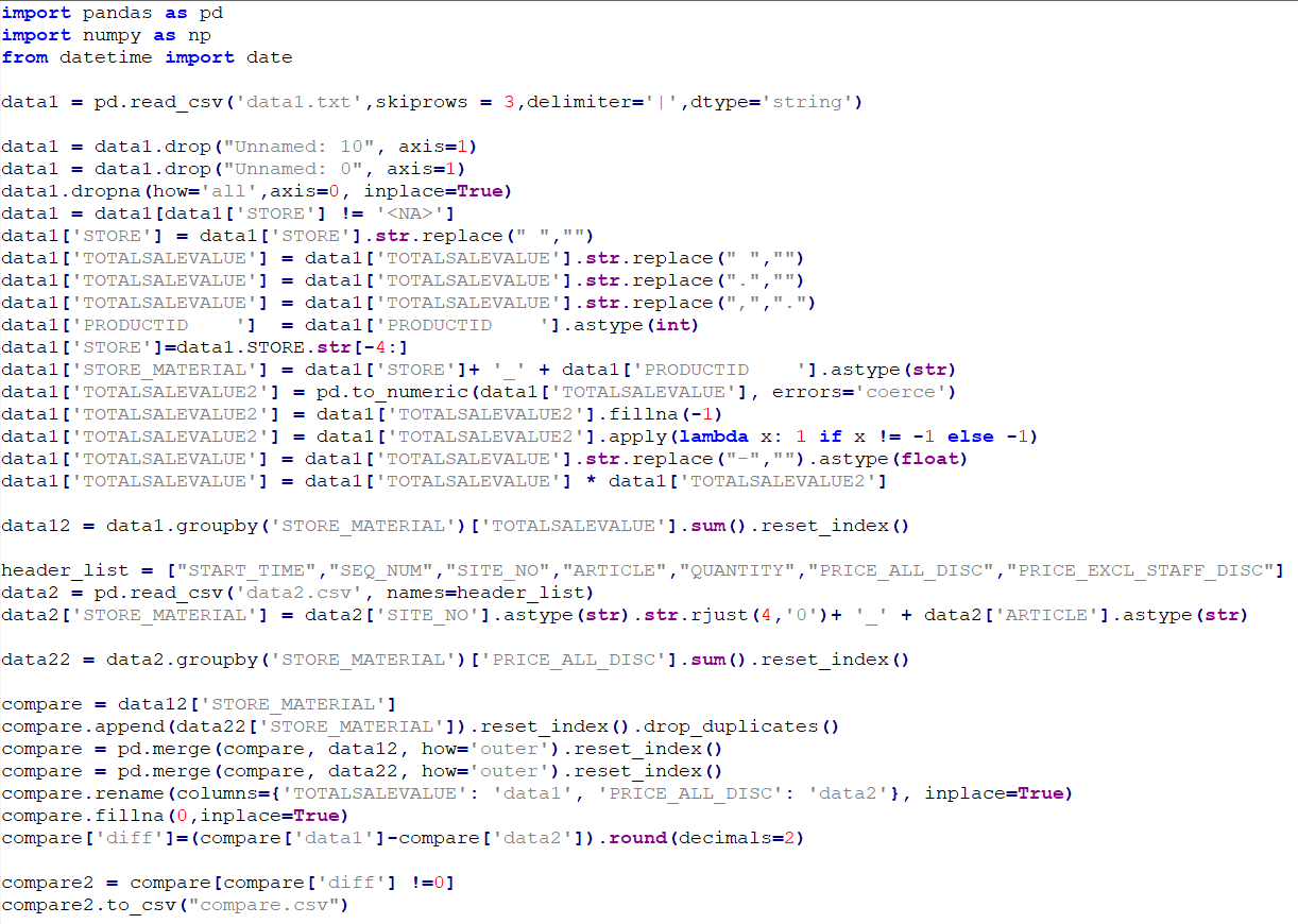 Mito Python Library — A Pandas Alternate By Balakrishna Ch Medium